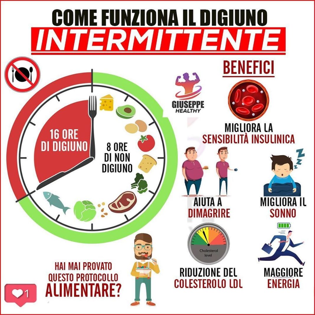 Digiuno intermittente: pro e contro - MediMagazine